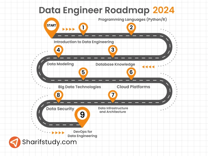 Data Engineers in the Age of Information | SharifStudy