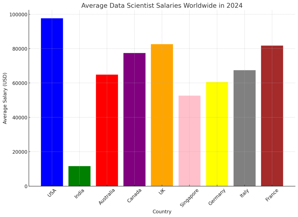 Data Scientist Salary Skills And Requirements SharifStudy